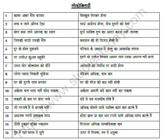 CBSE Class 8 Hindi Proverb Worksheet Set B